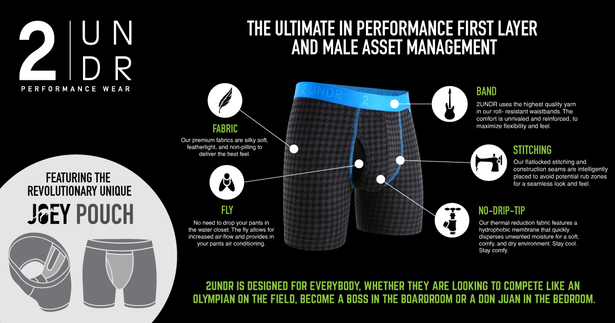 2UNDR Underwear Review | Gear Mashers
